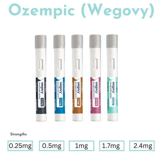 How Much Weight Can You Lose on Wegovy? - PPRX